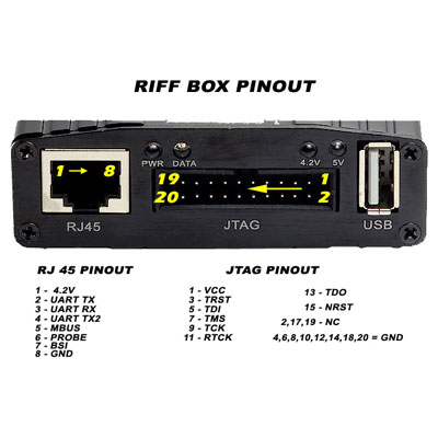 Genuine RIFF JTAG Box with 4 accessories | MULTIBRAND | Unlock Software ...